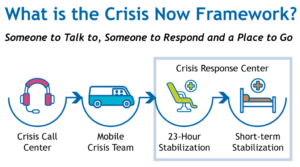 Behavioral Health Crisis Response - Alaska Mental Health Trust