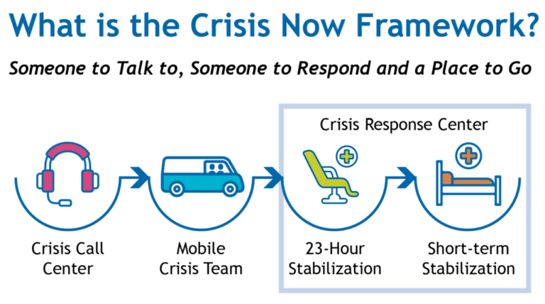 Behavioral Health Crisis Response - Alaska Mental Health Trust
